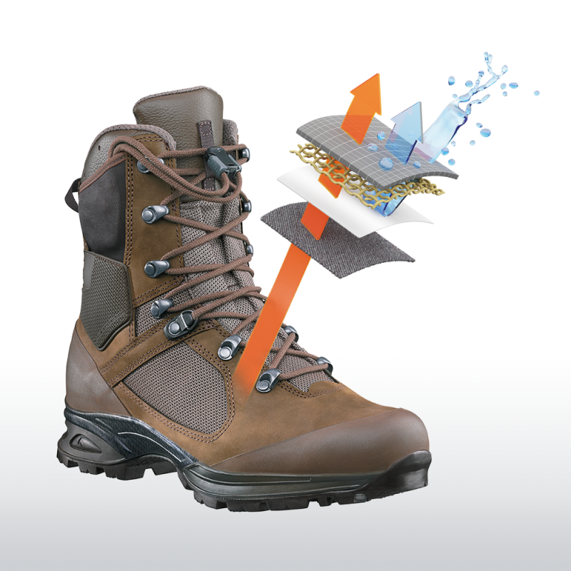 HAIX Nepal Pro, Perfect for long shifts. Your Nepal Pro carries you ...